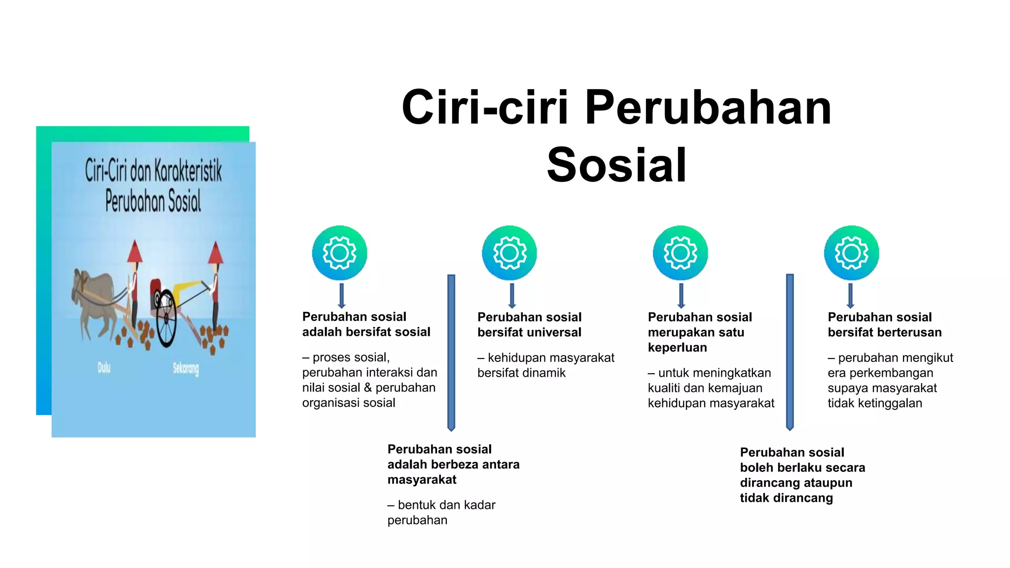 BAB 2 PERKEMBANGAN PERUBAHAN SOSIAL.pptx