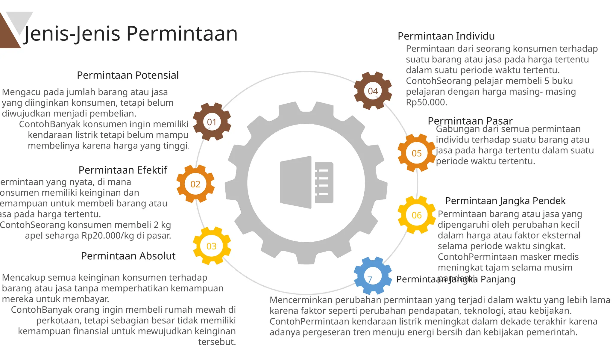 Bab 2_ Permintaan presentation begins.pptx