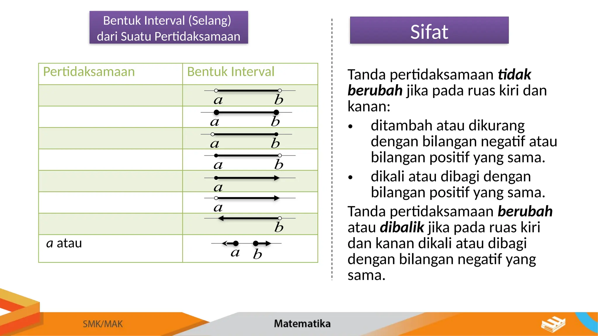 Materi Persamaan dan Pertidaksamaan.pptx