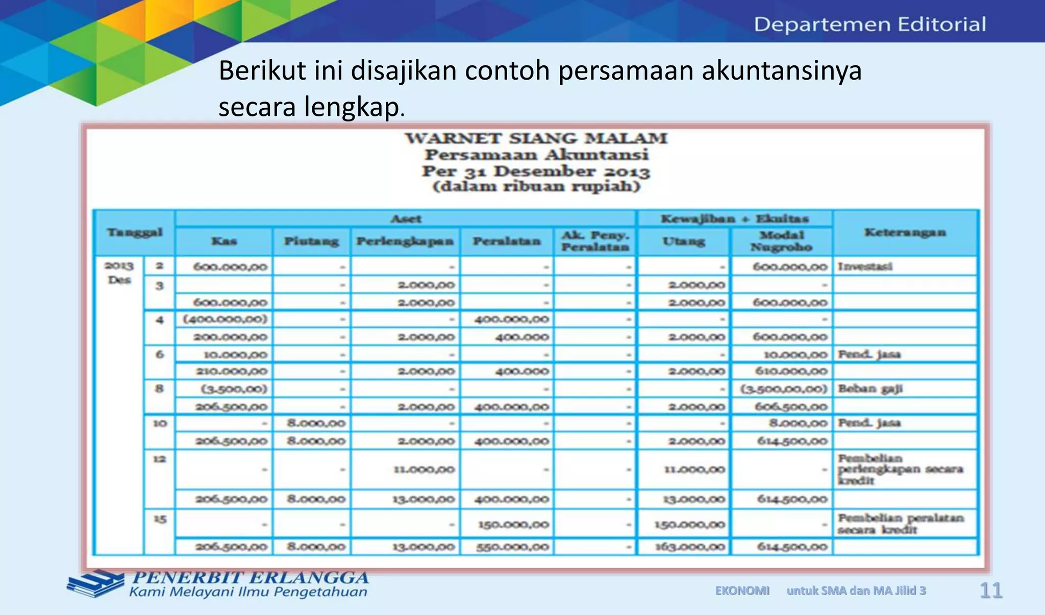Bab 2 Persamaan Dasar Akuntansi.pptx