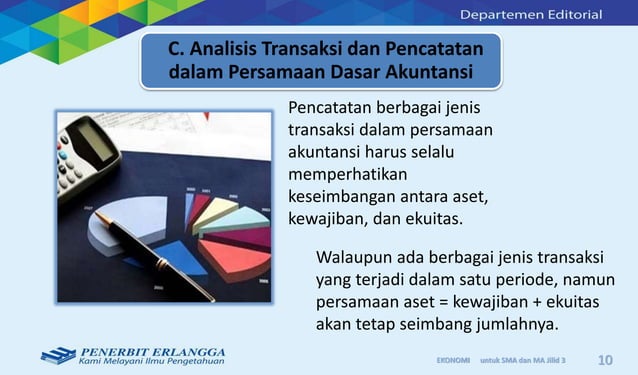 Bab 2 Persamaan Dasar Akuntansi.pptx