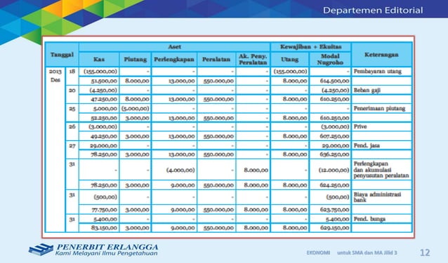 Bab 2 Persamaan Dasar Akuntansi.pptx