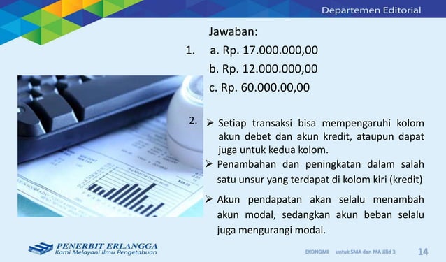 Bab 2 Persamaan Dasar Akuntansi.pptx