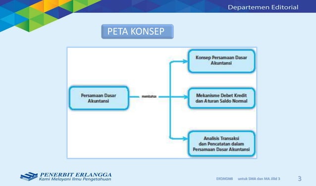 Bab 2 Persamaan Dasar Akuntansi.pptx