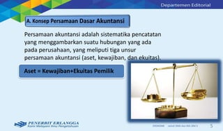 Bab 2 Persamaan Dasar Akuntansi.pptx