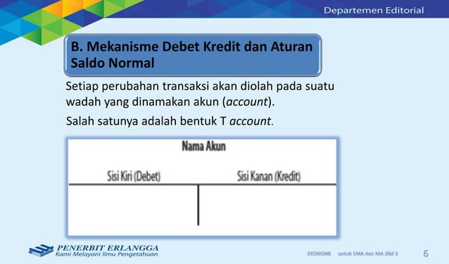 Bab 2 Persamaan Dasar Akuntansi.pptx