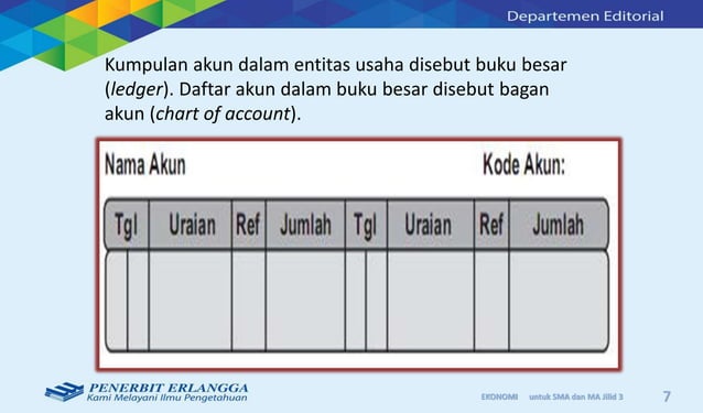 Bab 2 Persamaan Dasar Akuntansi.pptx