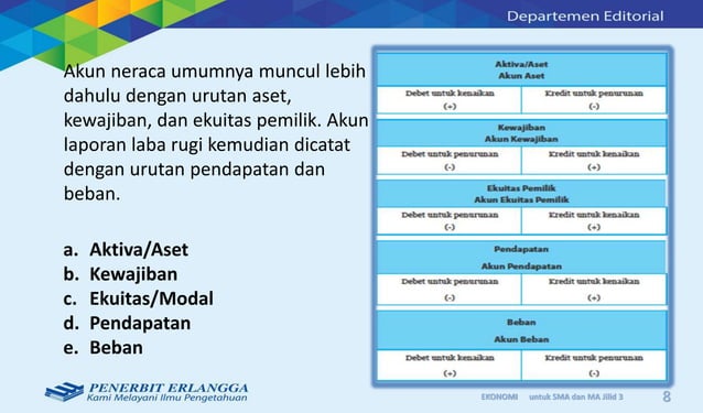 Bab 2 Persamaan Dasar Akuntansi.pptx
