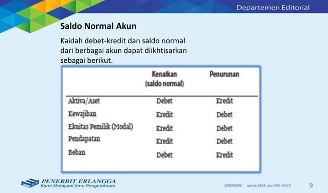 Bab 2 Persamaan Dasar Akuntansi.pptx