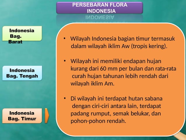 bab2persebaranfloradanfaunadiindonesiadandunia-200412060840.pptx