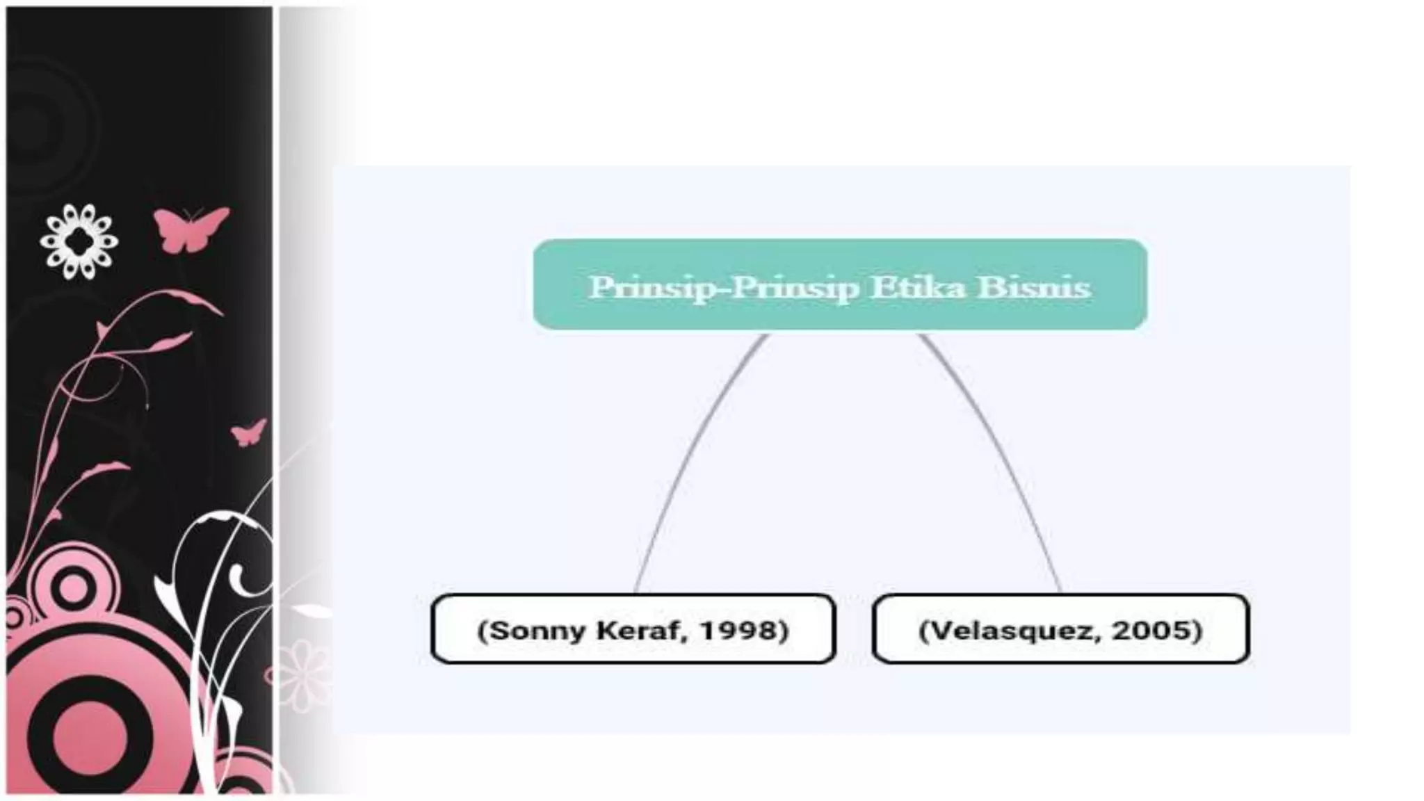 Bab 2 prinsip prinsip etika bisnis | PPT