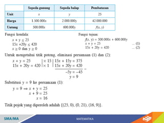 Bab 2 Program Linear.pptx