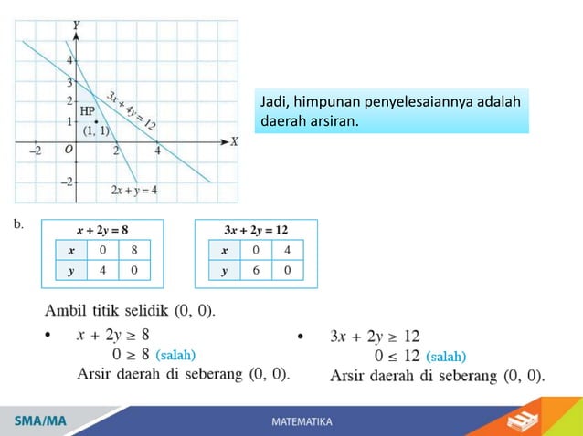 Bab 2 Program Linear.pptx
