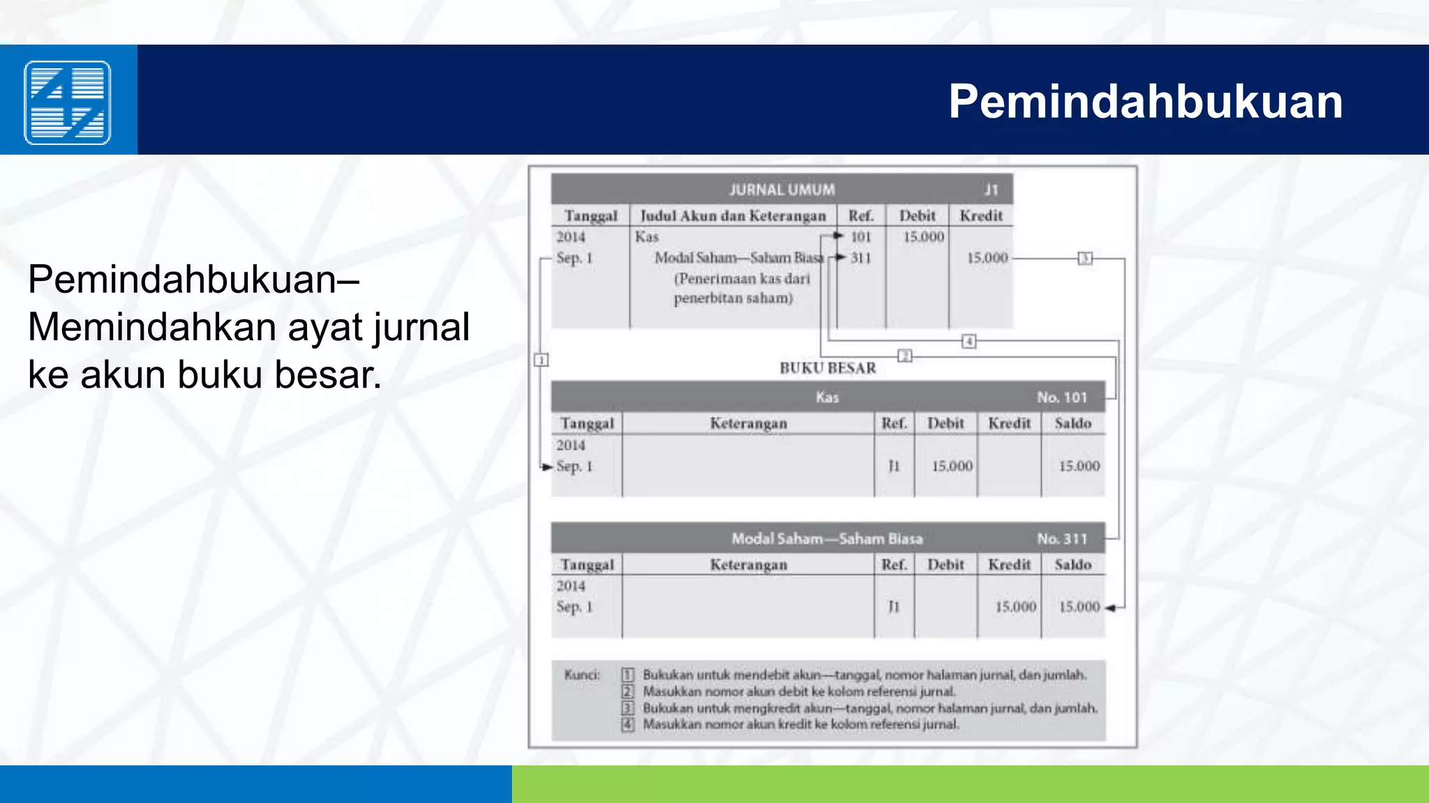Bab 2_Proses Pencatatan (1).pptx