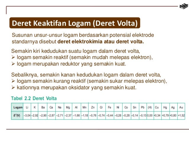 Bab 2 reaksi redoks dan elektrokimia