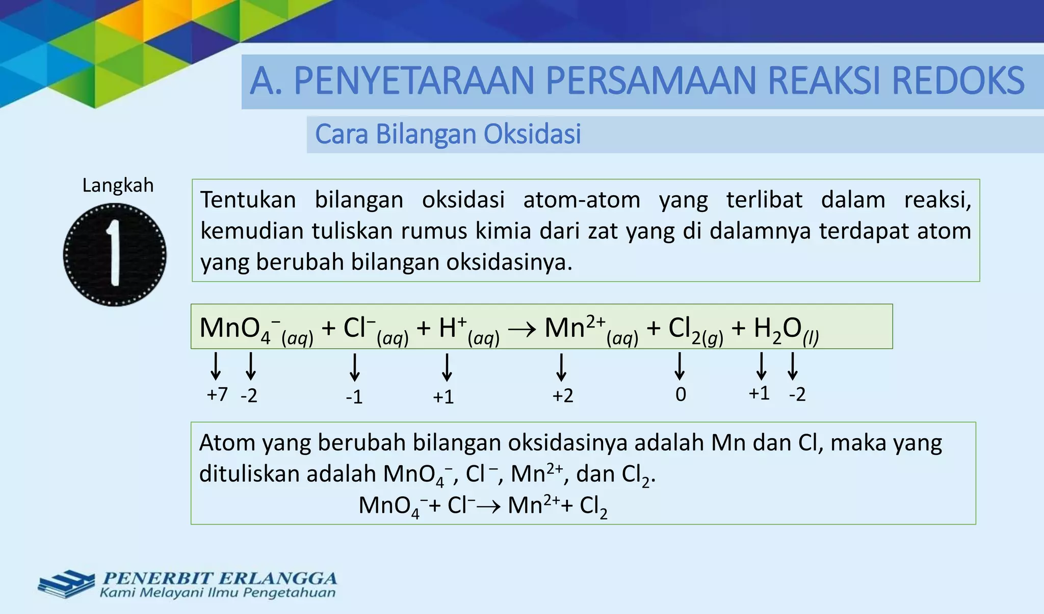 Bab 2 Reaksi Redoks dan Elektrokimia.pptx