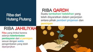 Bank Syariah - Jenis-jenis Riba | PPT
