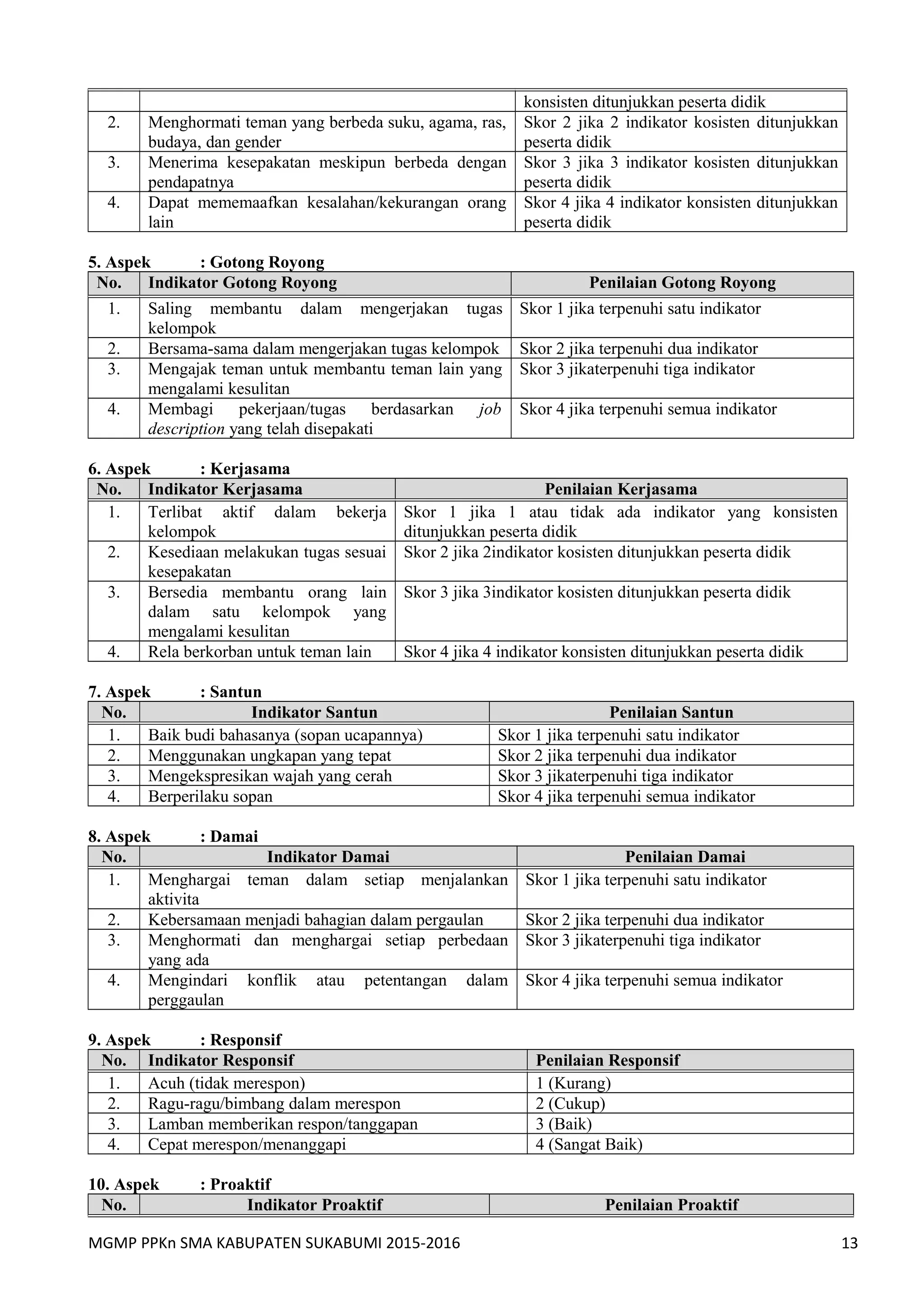 Bab 2 rpp ppkn sma kls xi menelaah ketentuan konstitusional kehidupan berbangsa bernegara ...