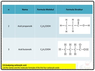BAB 2 SEBATIAN KARBON.pptx
