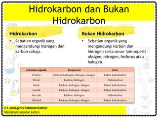 BAB 2 SEBATIAN KARBON.pptx