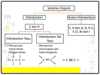 BAB 2 SEBATIAN KARBON.pptx