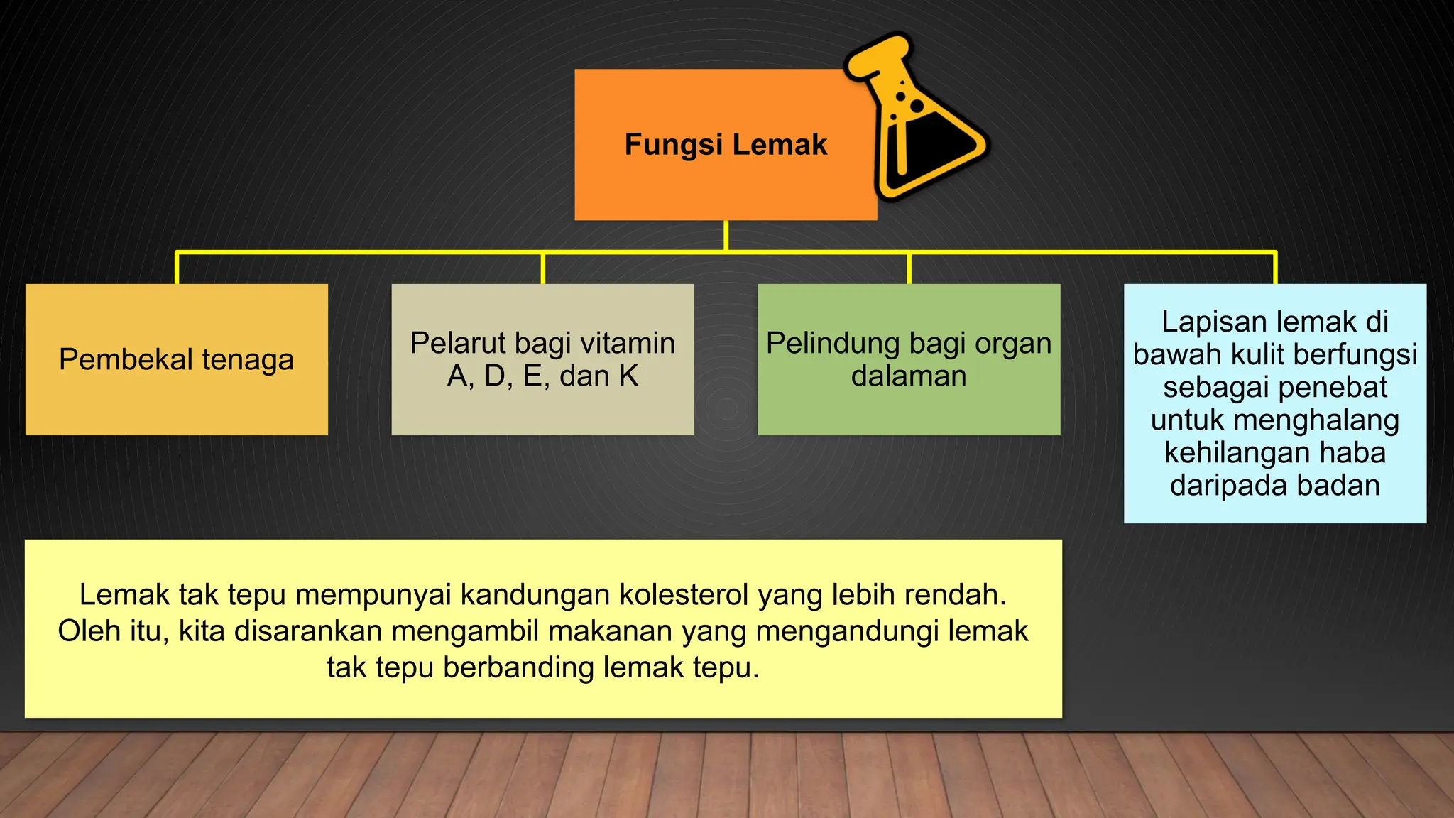 SEBATIAN KARBON SILIBUS KOLEJ VOKASIONAL | PPTX