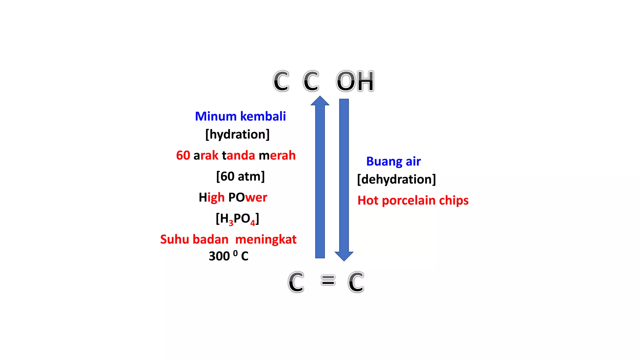 BAB 2 SEBATIAN KARBON KSSM.pptx