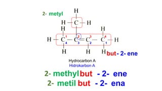 BAB 2 SEBATIAN KARBON KSSM.pptx