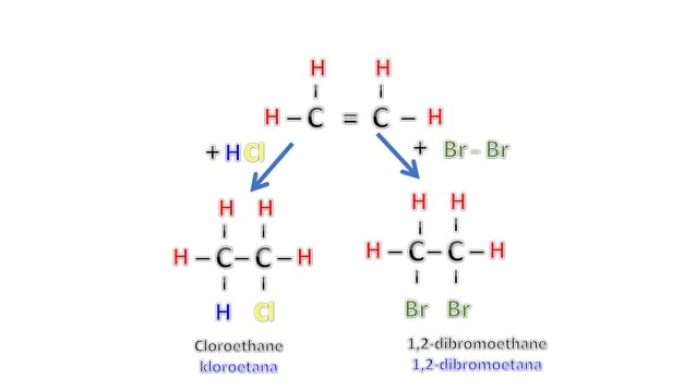 BAB 2 SEBATIAN KARBON KSSM.pptx