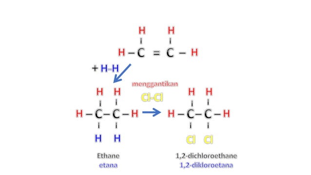 BAB 2 SEBATIAN KARBON KSSM.pptx