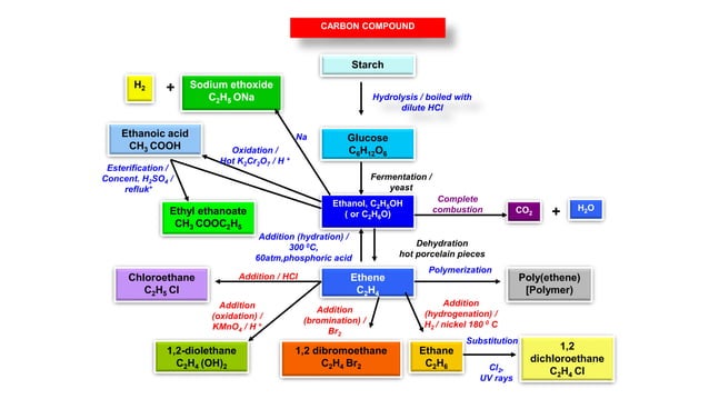 BAB 2 SEBATIAN KARBON KSSM.pptx