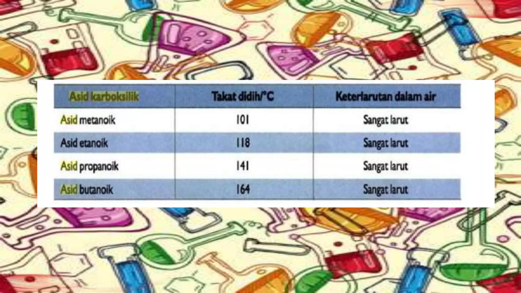 Bab 2 ASID KARBOKSILIK | PPTX