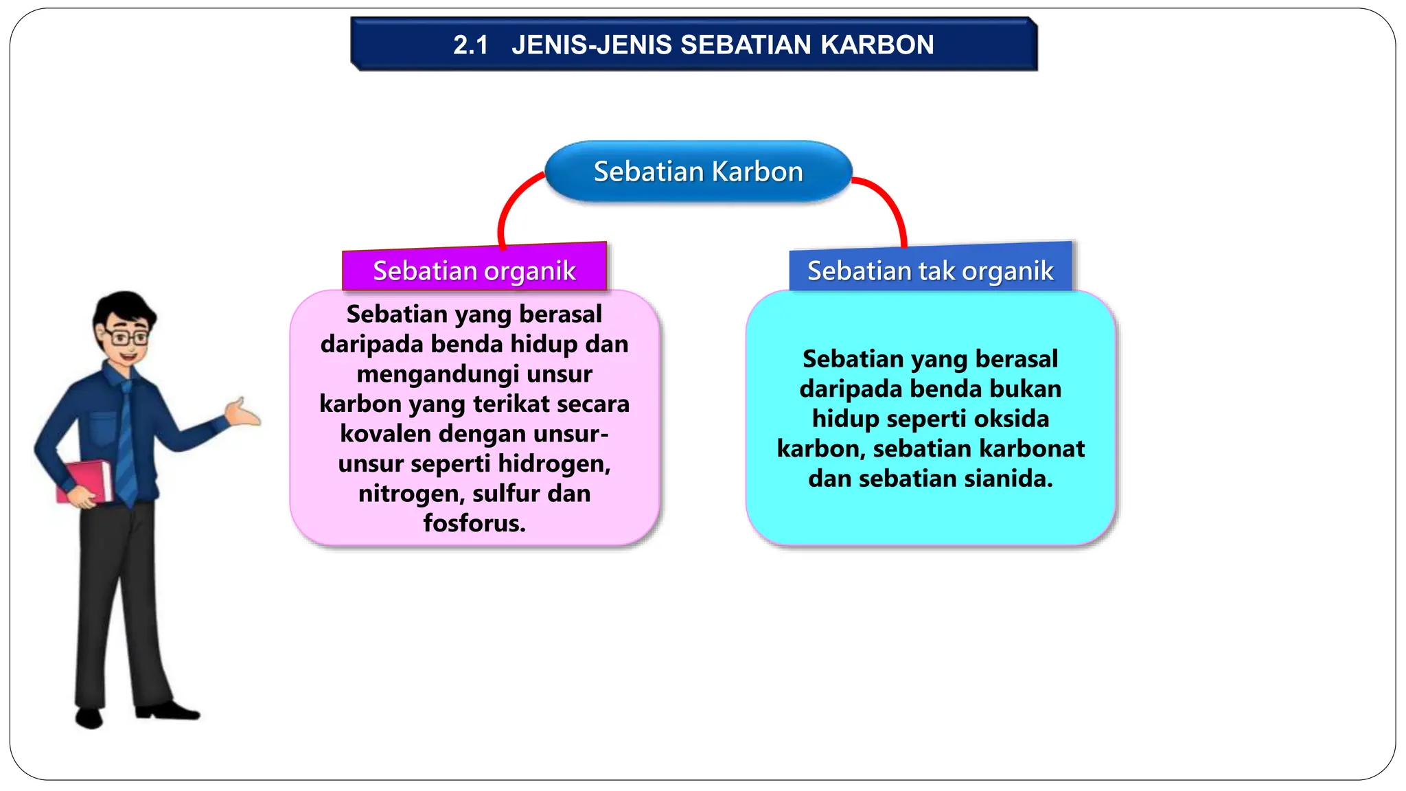 Bab 2 Sebatian Karbon new copy kimi.pptx