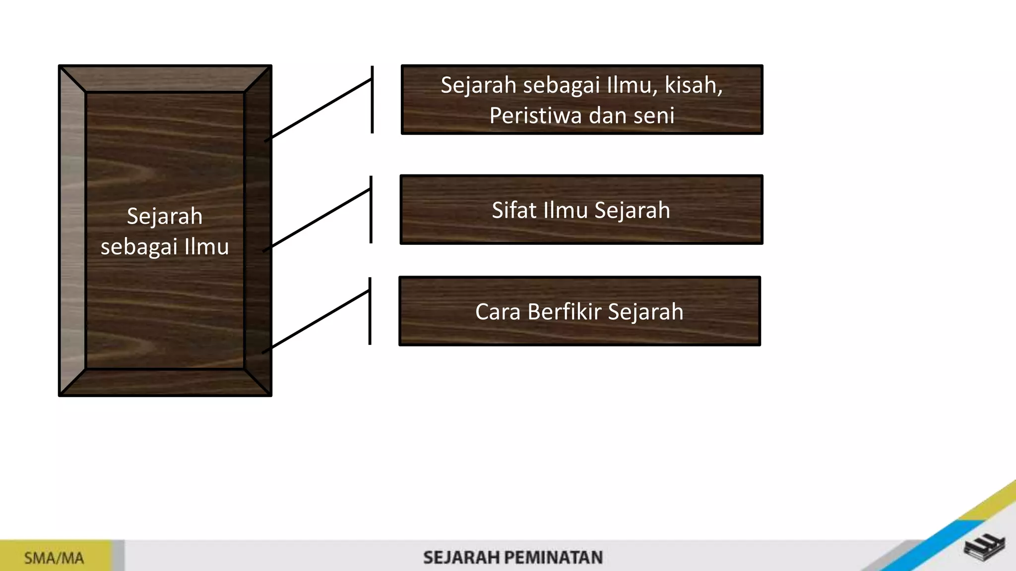 Bab 2 sejarah sebagai ilmu | PPT