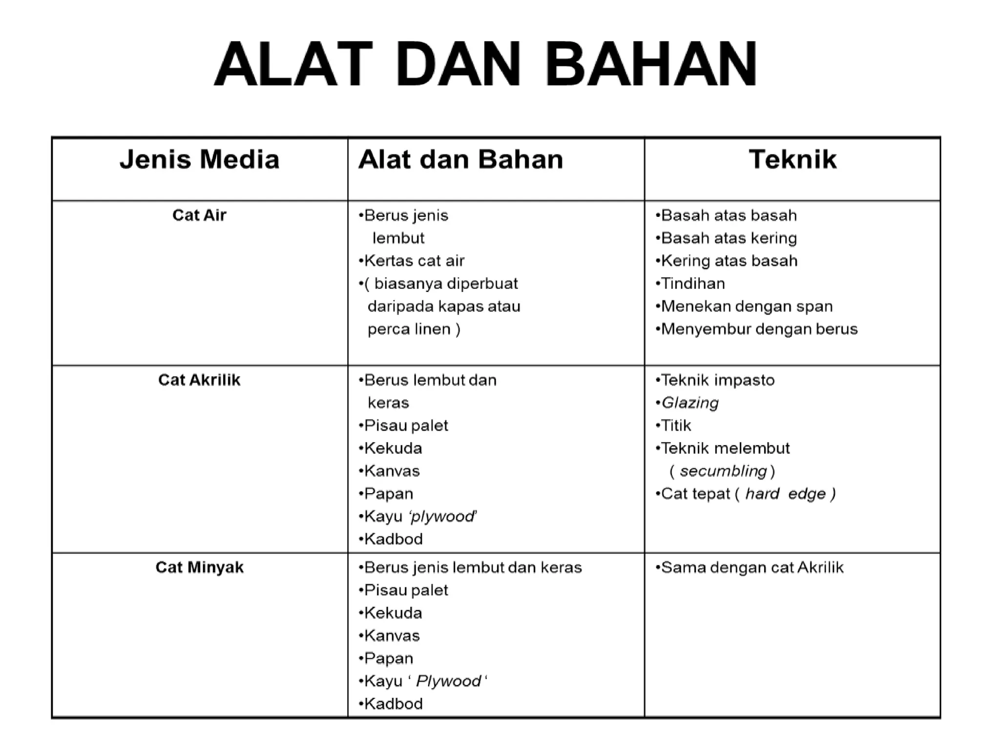 Bab 2 seni catan | PPTX