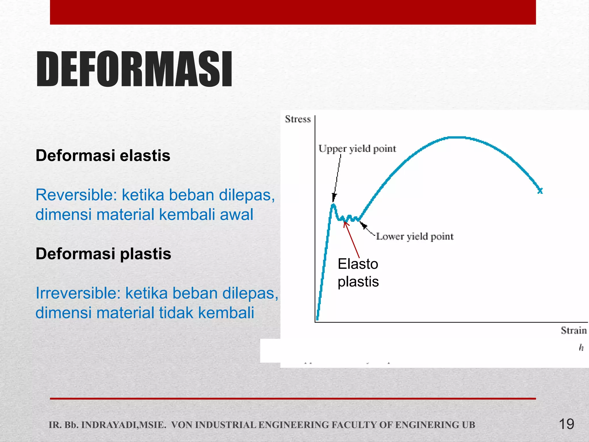 BAB 2 SIFAT MATERIAL.pptx
