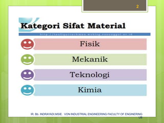 BAB 2 SIFAT MATERIAL.pptx