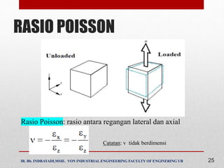BAB 2 SIFAT MATERIAL.pptx
