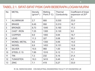 BAB 2 SIFAT MATERIAL.pptx