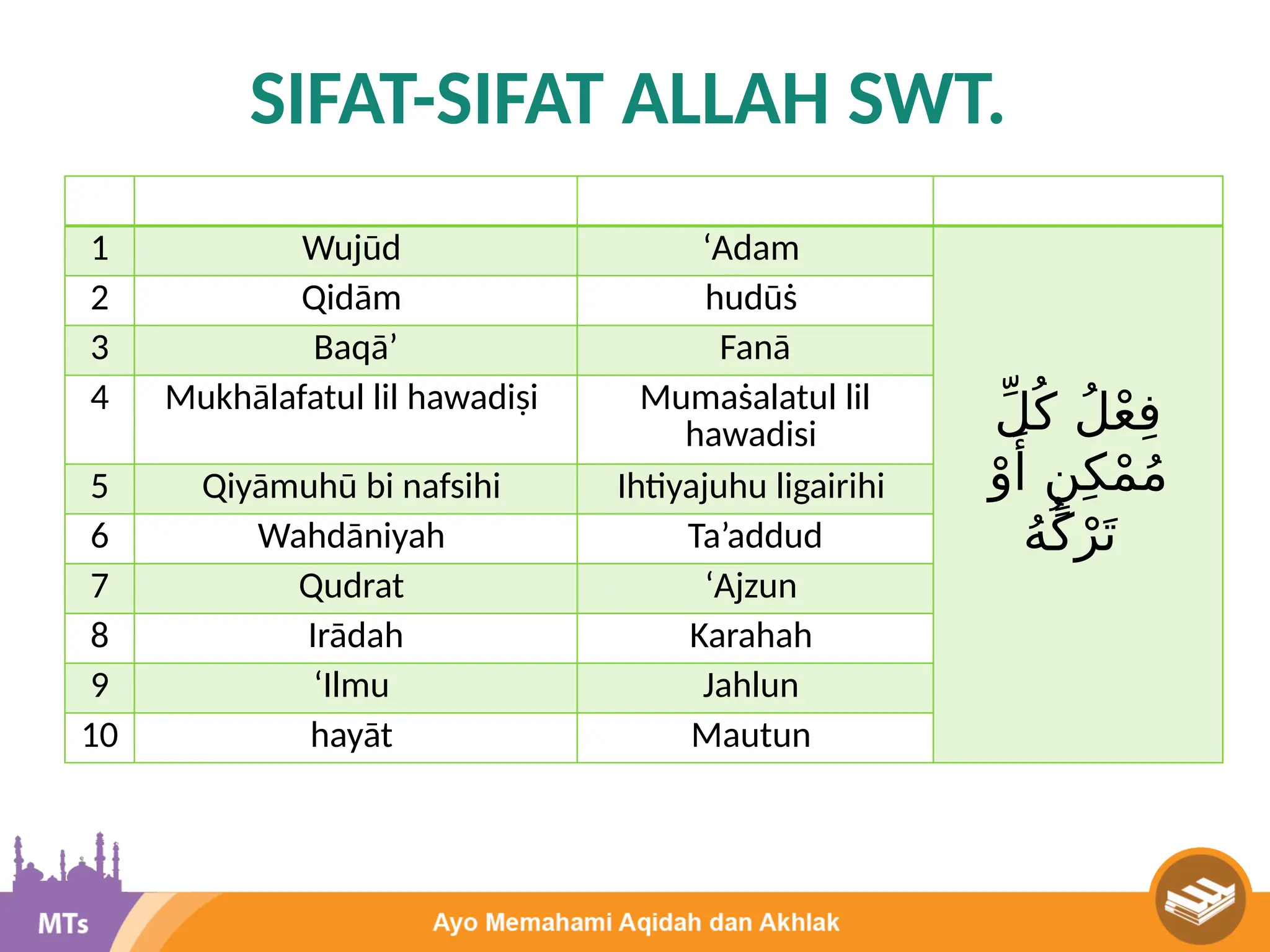 SIFAT SIFAT ALLAH SWT YANG WAJIB , MUSTAHIL DAN JAIZ | PPTX