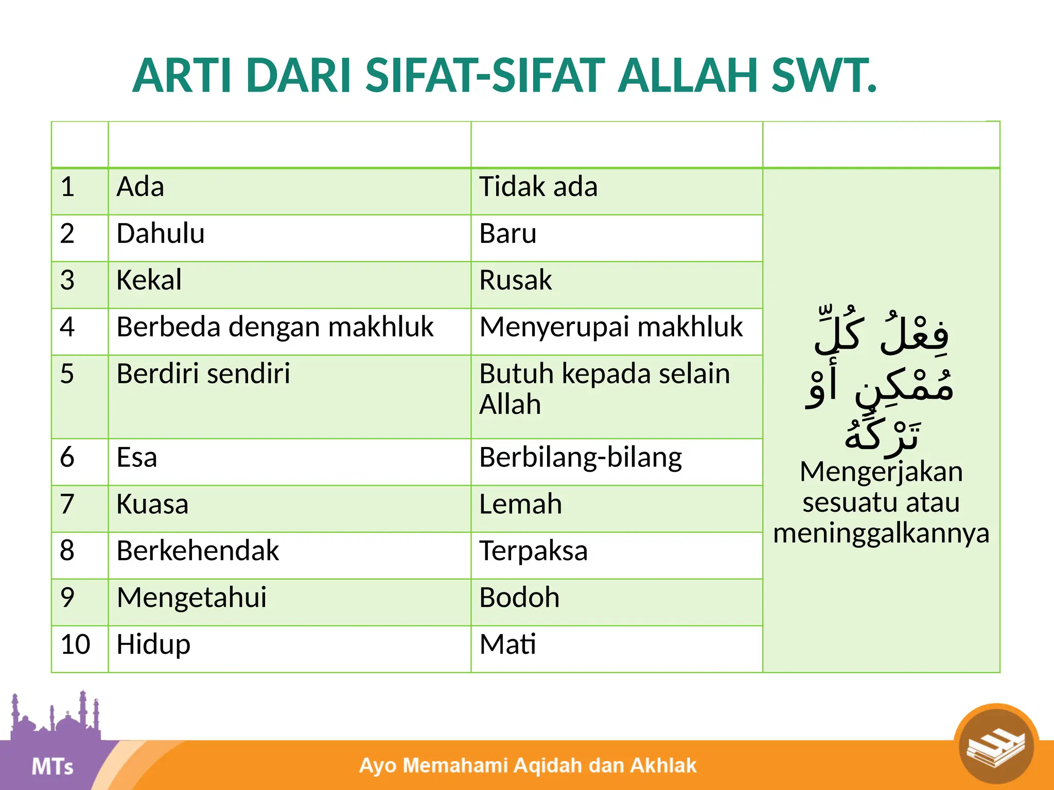 SIFAT SIFAT ALLAH SWT YANG WAJIB , MUSTAHIL DAN JAIZ | PPTX