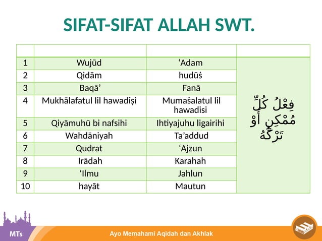 SIFAT SIFAT ALLAH SWT YANG WAJIB , MUSTAHIL DAN JAIZ | PPTX