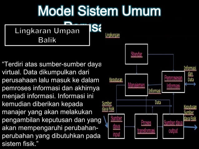 SIM Bab 2 Sistem informasi keunggulan kompetitif | PPT