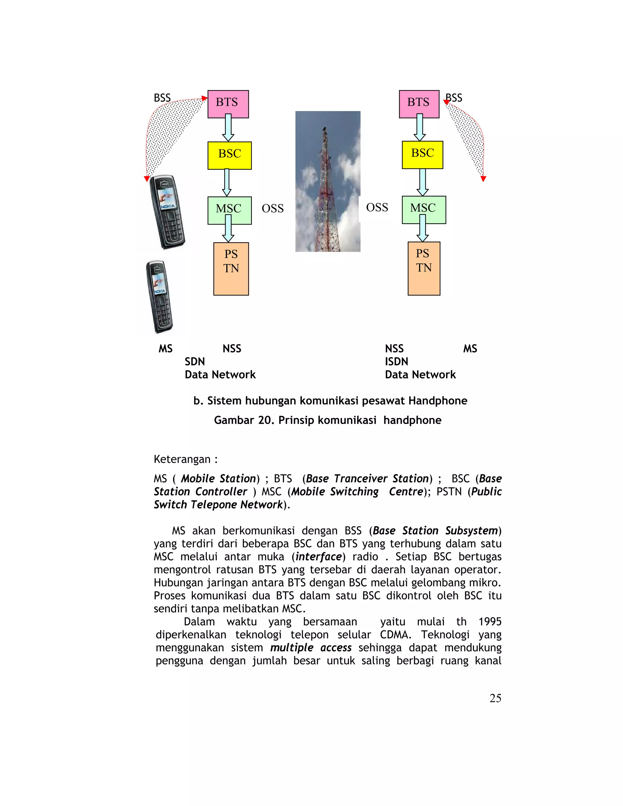 Bab 2 sistem komunikasi | PDF