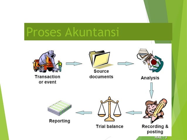 Powerpoint_Sistem_Pembukaan_Berpasangan.ppt