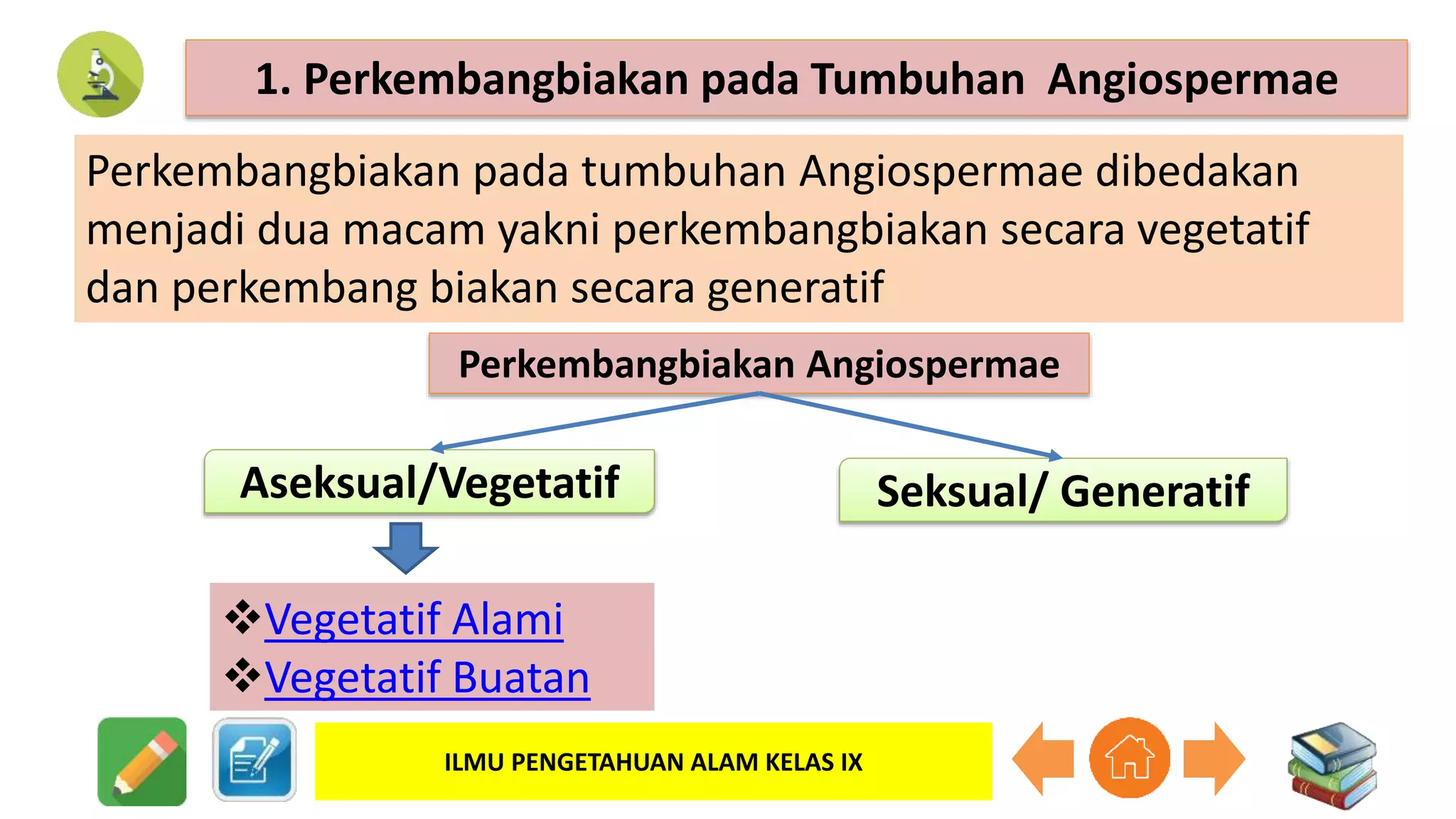 BAB 2 SISTEM PERKEMBANGBIAKAN HEWAN DAN TUMBUHAN 2021.pptx