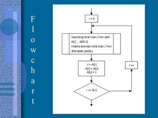 Bab 2 sorting array | PPT