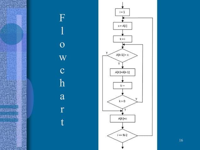 Bab 2 sorting array | PPT