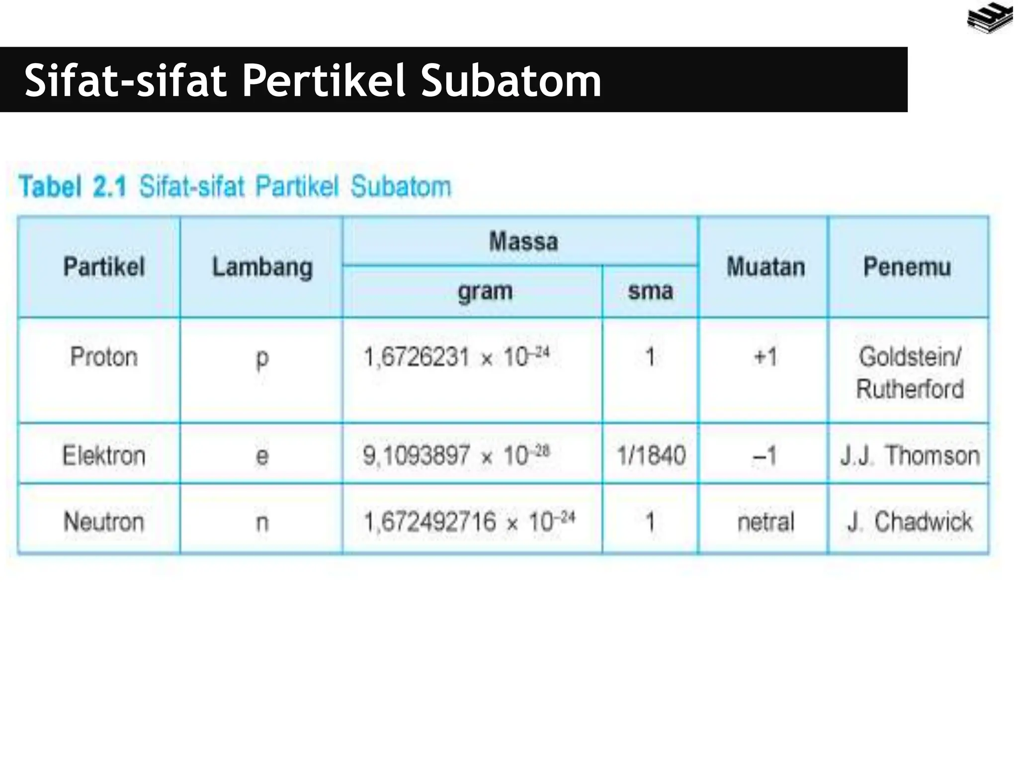 STRUKTUR ATOM Kimia Kelas x Sekolah Menengah Atas | PPTX