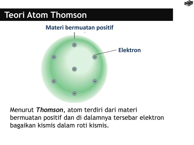 STRUKTUR ATOM Kimia Kelas x Sekolah Menengah Atas | PPTX